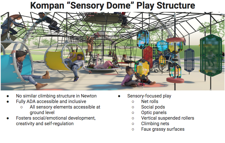 Donate today for a New Play Structure at Wellington Park!