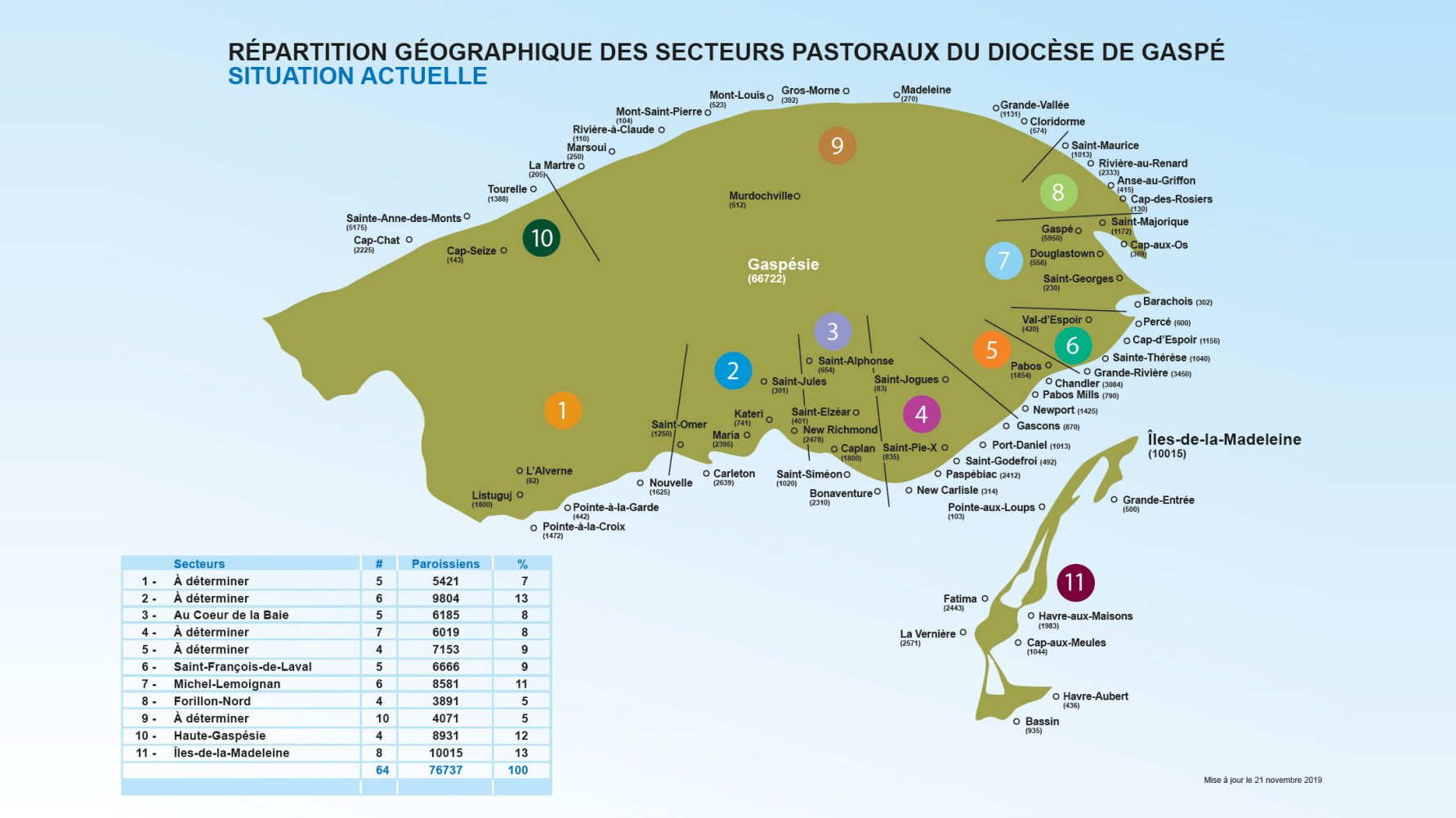 Campagne de capitation 2024